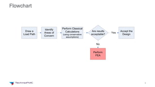 01_FEA overview 2023-1 of fhtr j thrf for any.pptx