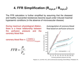 01 FFR Mongrain aimradial2017 - coronary blood flow | PPTX | Heart and ...