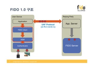 Introduction to FIDO2 (Korean Language) | PDF