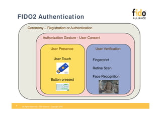 Introduction to FIDO2 (Korean Language) | PPT