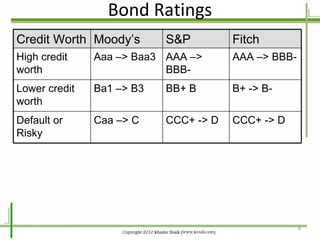 01 fi market_overview | PPT