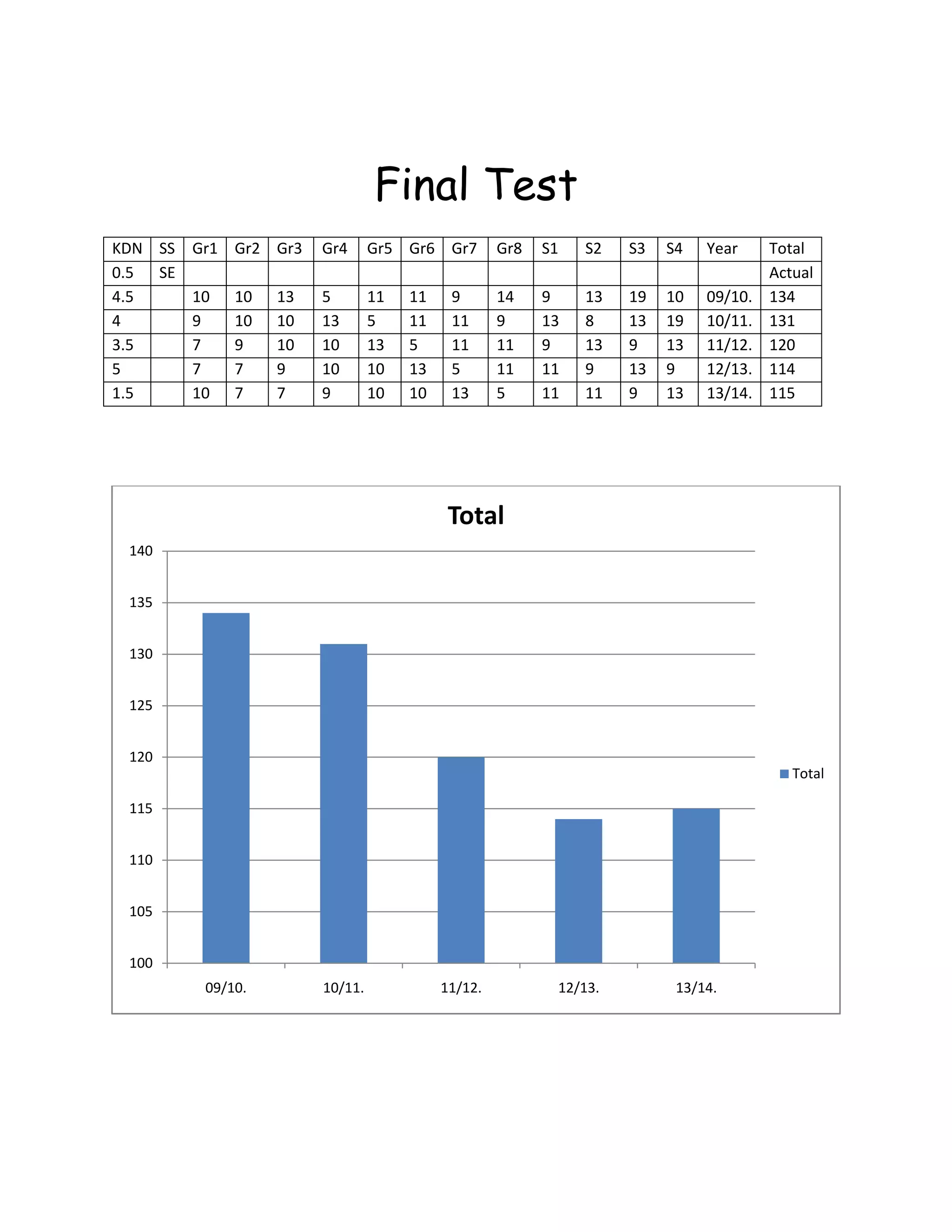 01 final test | PDF