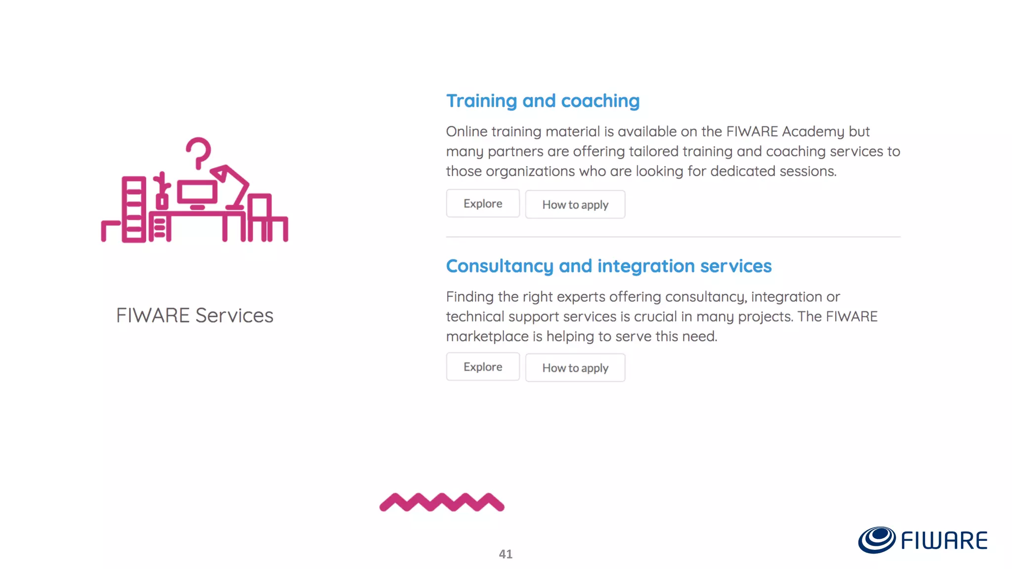 FIWARE Global Summit - FIWARE Overview | PPT