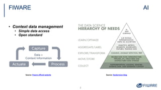 FIWARE Global Summit - Using ML/AI Techniques with FIWARE and Connected IoT Devices | PDF ...