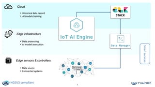 FIWARE Global Summit - Using ML/AI Techniques with FIWARE and Connected IoT Devices | PDF