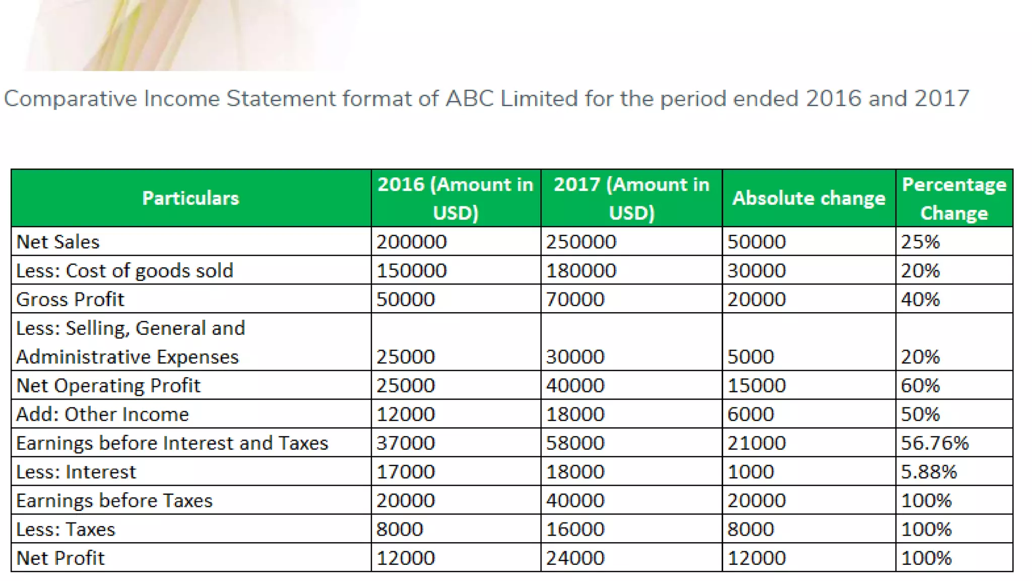 purchase cycle | PPTX