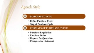 purchase cycle | PPTX