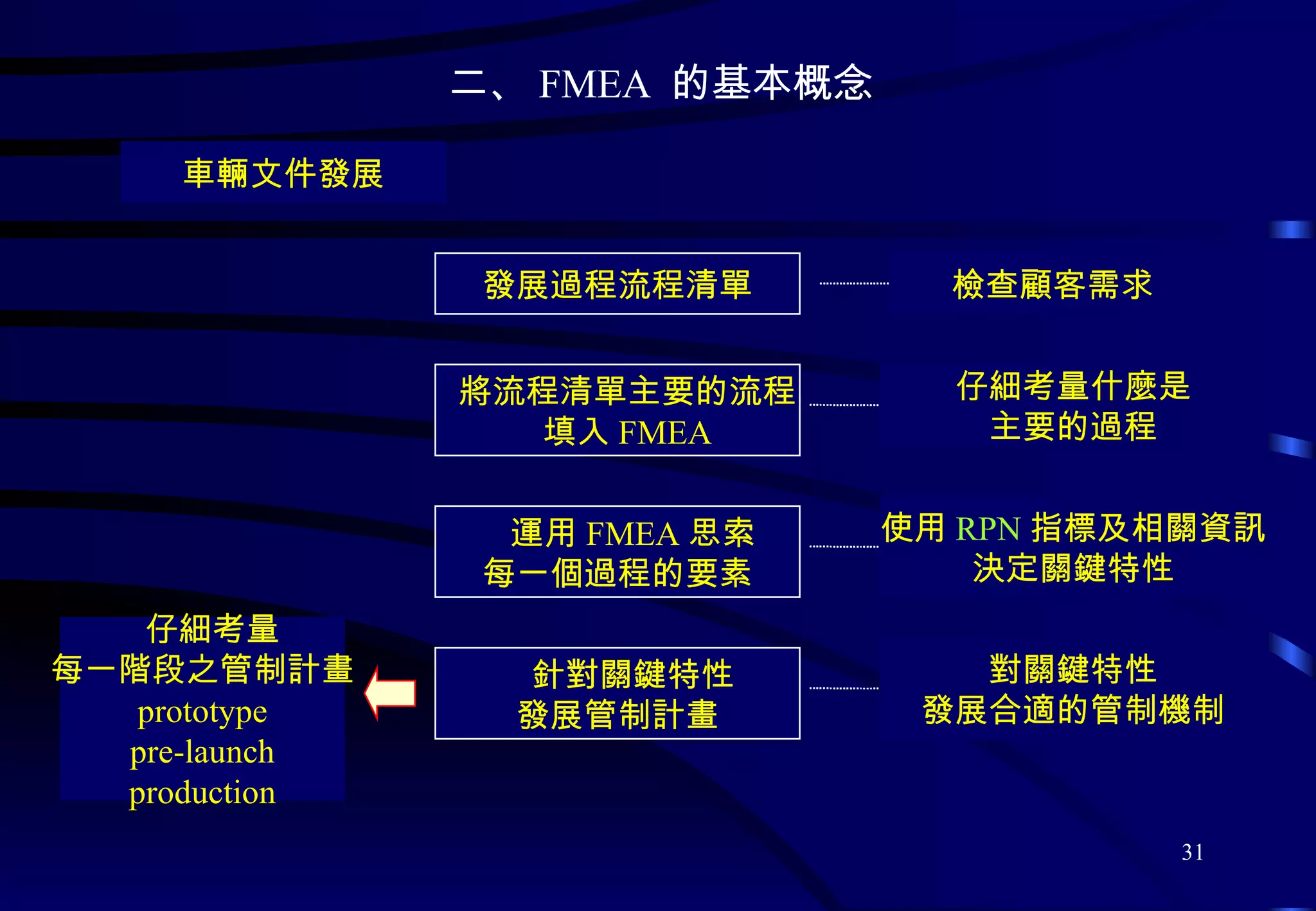 01 fmea | PPT