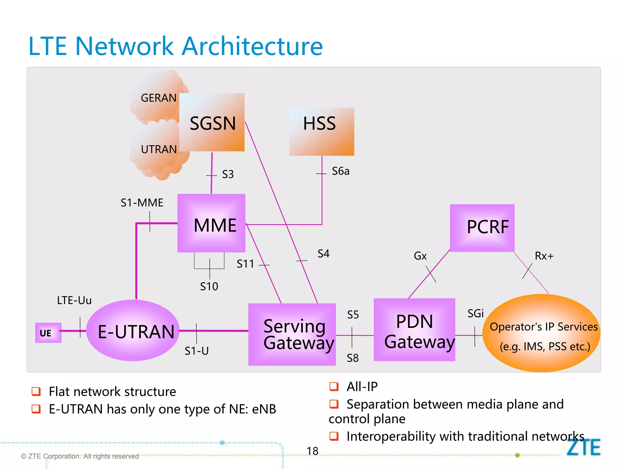 01 FO_BT1101_C01_1 LTE FDD Principles and Key Technologies.pptx | Smartphones | Consumer Electronics