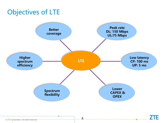 01 FO_BT1101_C01_1 LTE FDD Principles and Key Technologies.pptx | Smartphones | Consumer Electronics