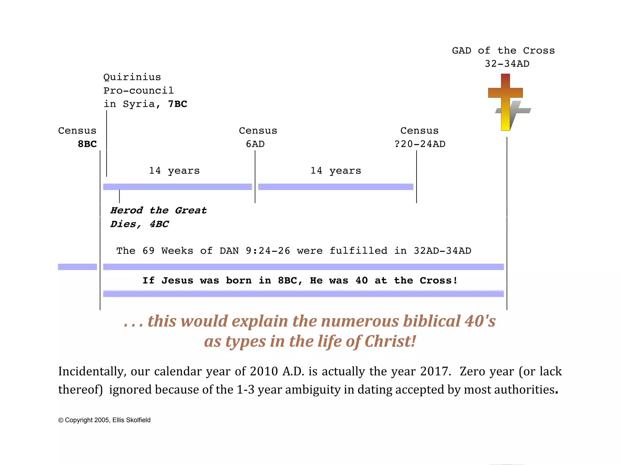 Ellis Skolfield's Teaching Outline 01 Forties | PPT