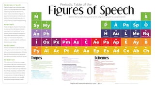 Figures of Speech Activity for High School | PPT