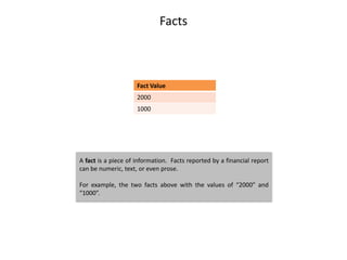 Foundational building blocks | PPTX