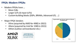 Field programmable Gate Arrays Chapter 6.pdf