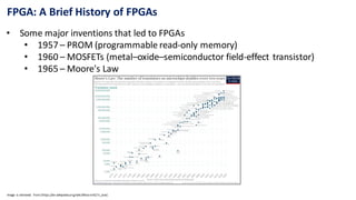 Field programmable Gate Arrays Chapter 6.pdf | Programming Languages ...