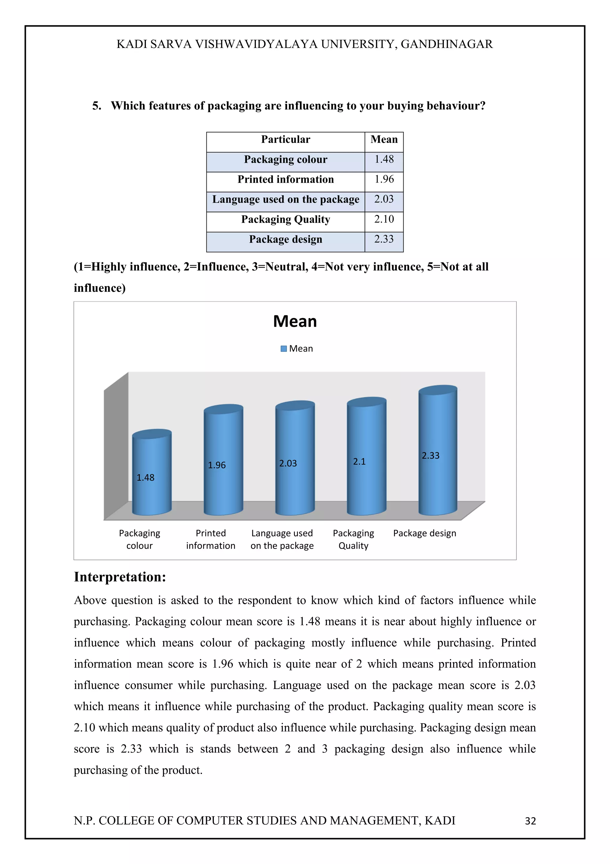 “Impact of packaging on consumer buying behavior" | PDF