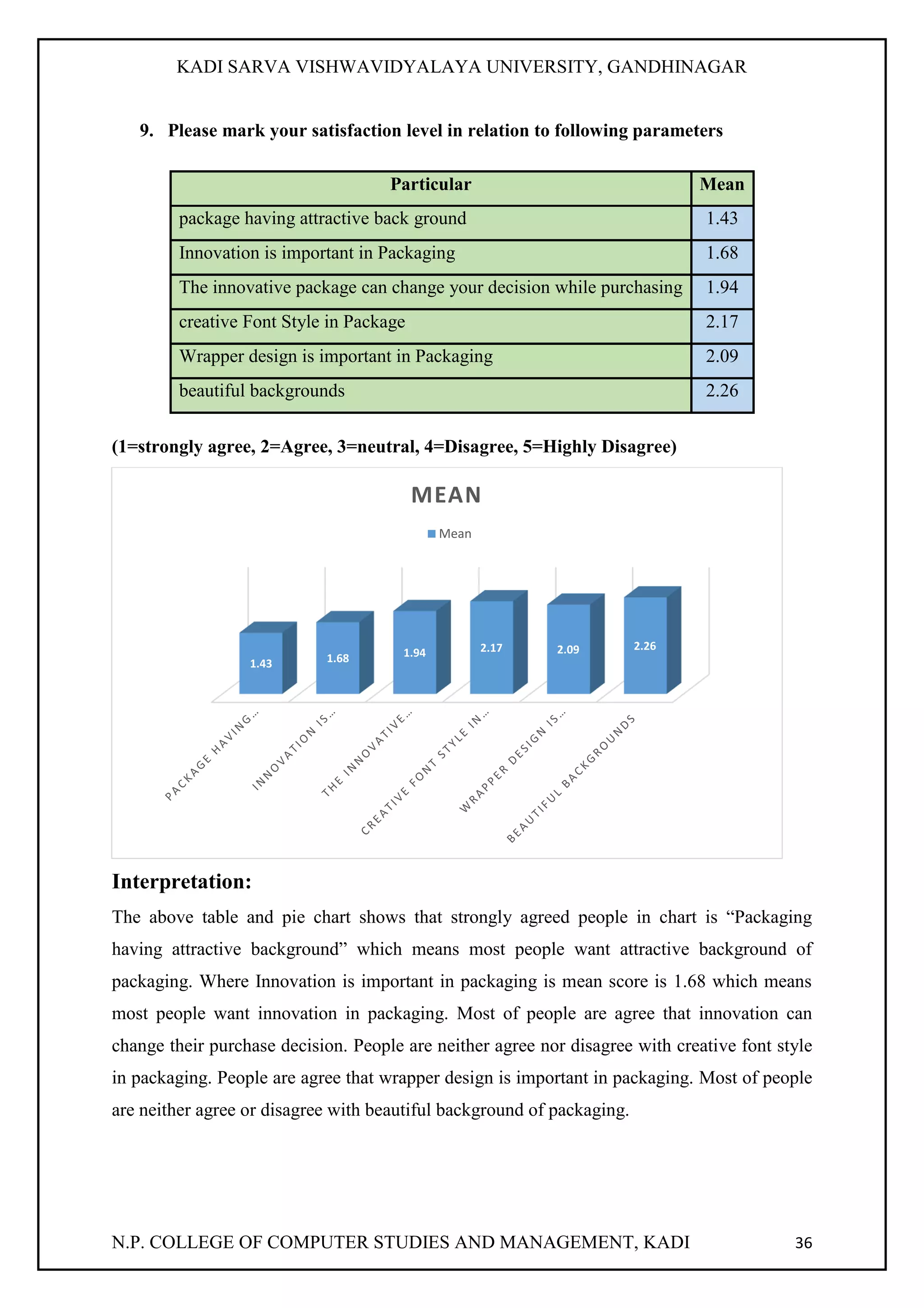 “Impact of packaging on consumer buying behavior" | PDF