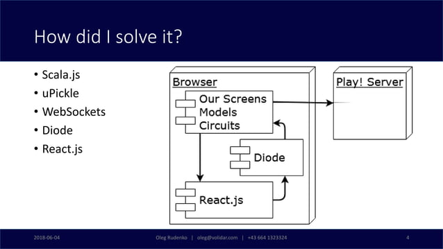 Full Stack Of Scala Ppt