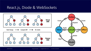 Full Stack of Scala | PDF