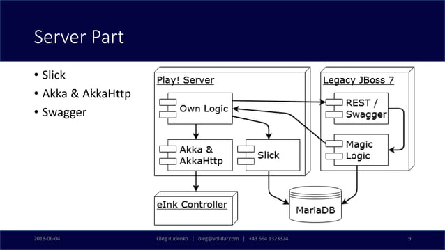 Full Stack of Scala | PDF