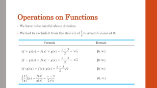 01 Functions and their Graphs.pptx