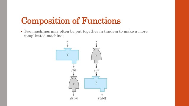 01 Functions and their Graphs.pptx
