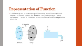 01 Functions and their Graphs.pptx