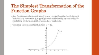 01 Functions and their Graphs.pptx