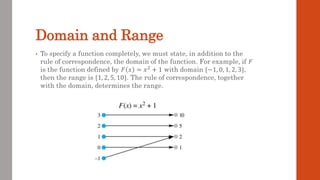 01 Functions and their Graphs.pptx