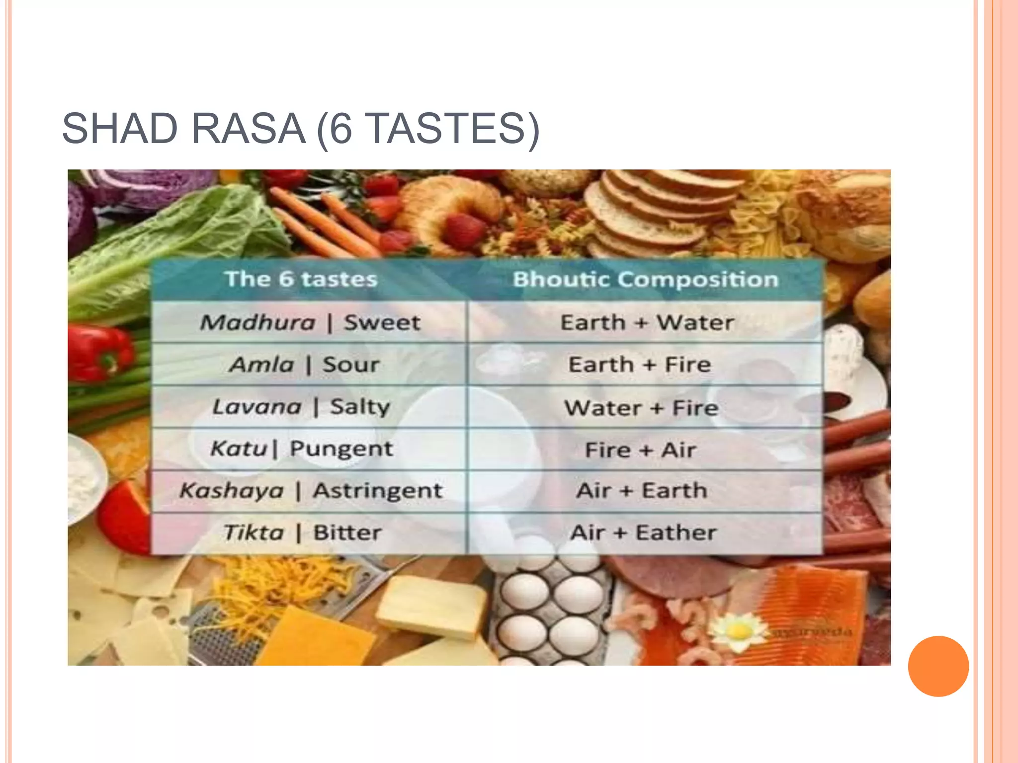 Fundamentals of Ayurveda | PPTX