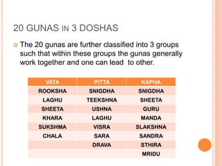 Fundamentals of Ayurveda | PPTX