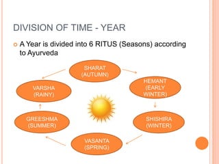 Fundamentals of Ayurveda | PPTX