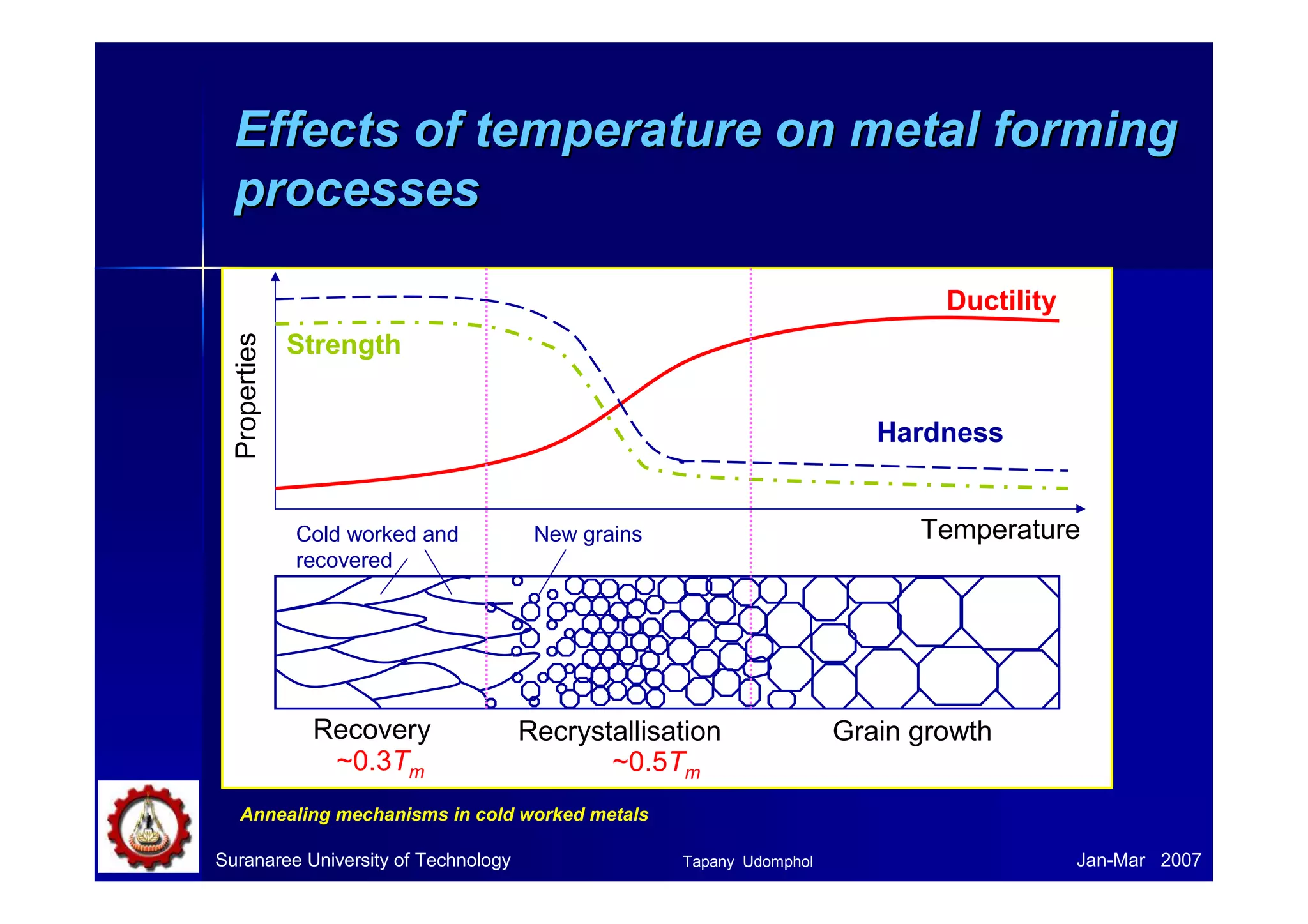01 fundamentals of metalworking | PDF