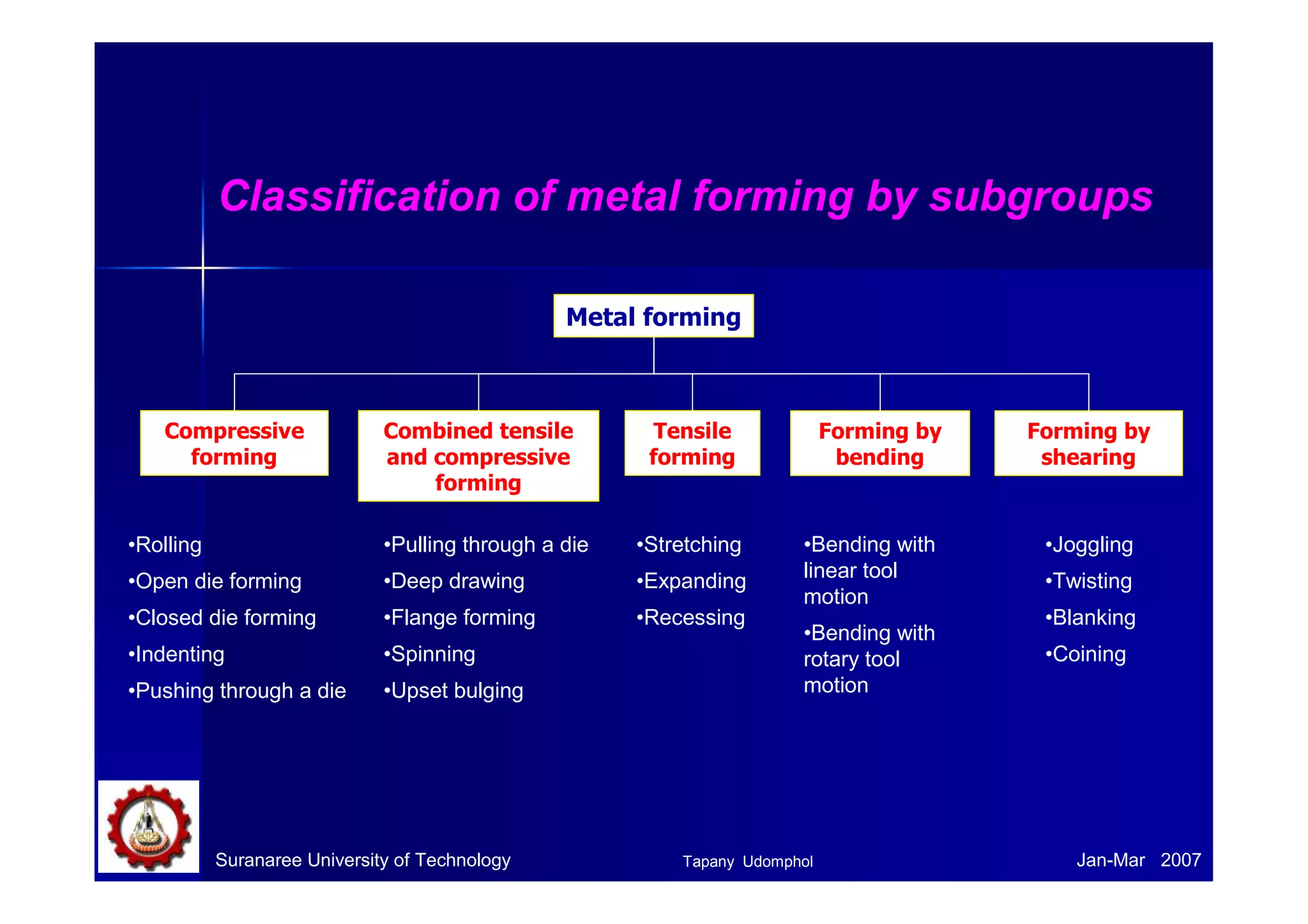 01 fundamentals of metalworking | PDF