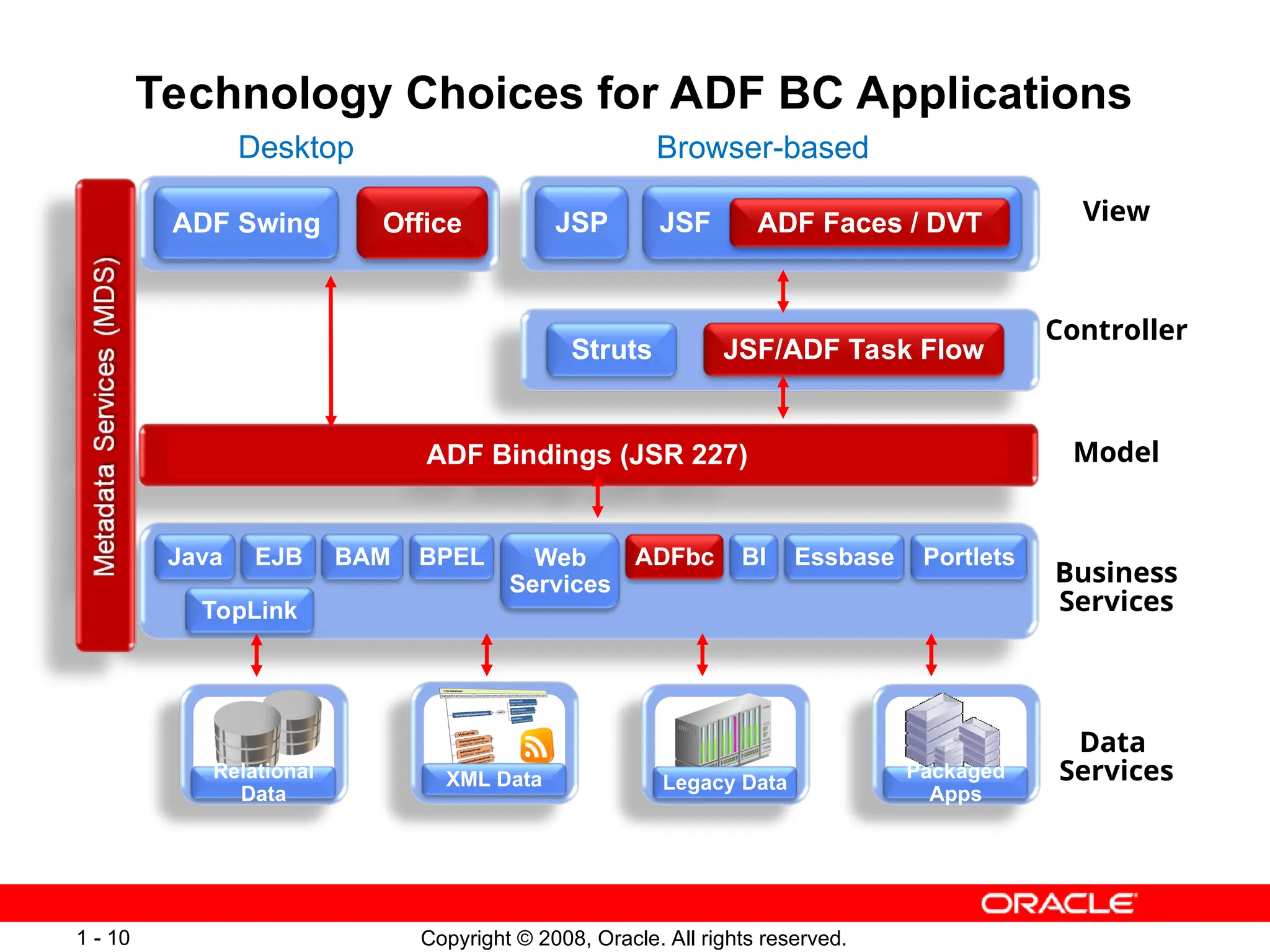 01FusionADFIntro_01FusionADFIntro___.ppt