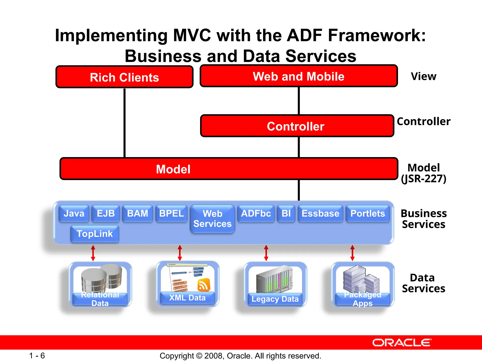 01FusionADFIntro_01FusionADFIntro___.ppt