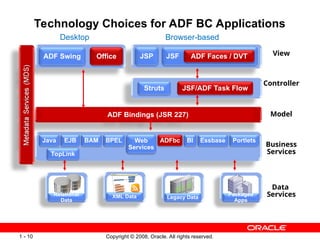 01FusionADFIntro_01FusionADFIntro___.ppt
