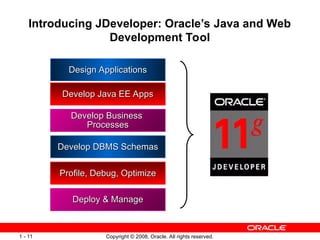 01FusionADFIntro_01FusionADFIntro___.ppt