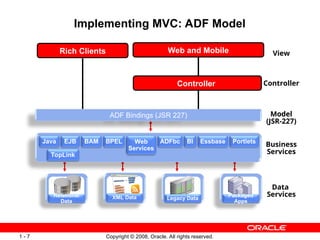 01FusionADFIntro_01FusionADFIntro___.ppt