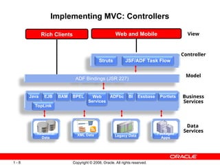 01FusionADFIntro_01FusionADFIntro___.ppt