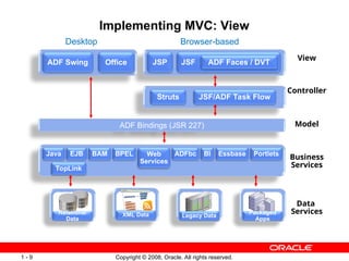 01FusionADFIntro_01FusionADFIntro___.ppt