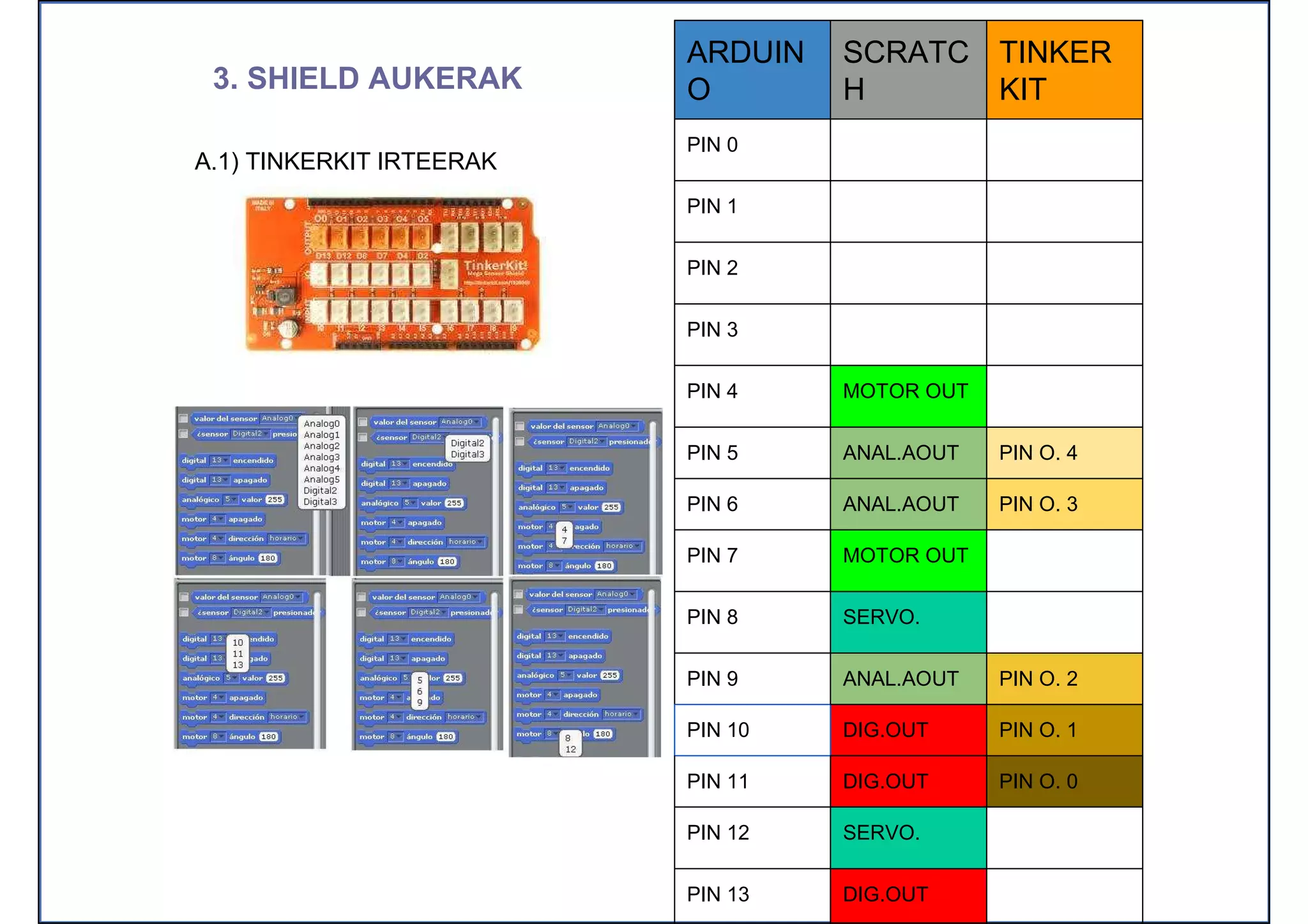 Scratch y las placas: arduino-romeo-tinkerkit | PDF