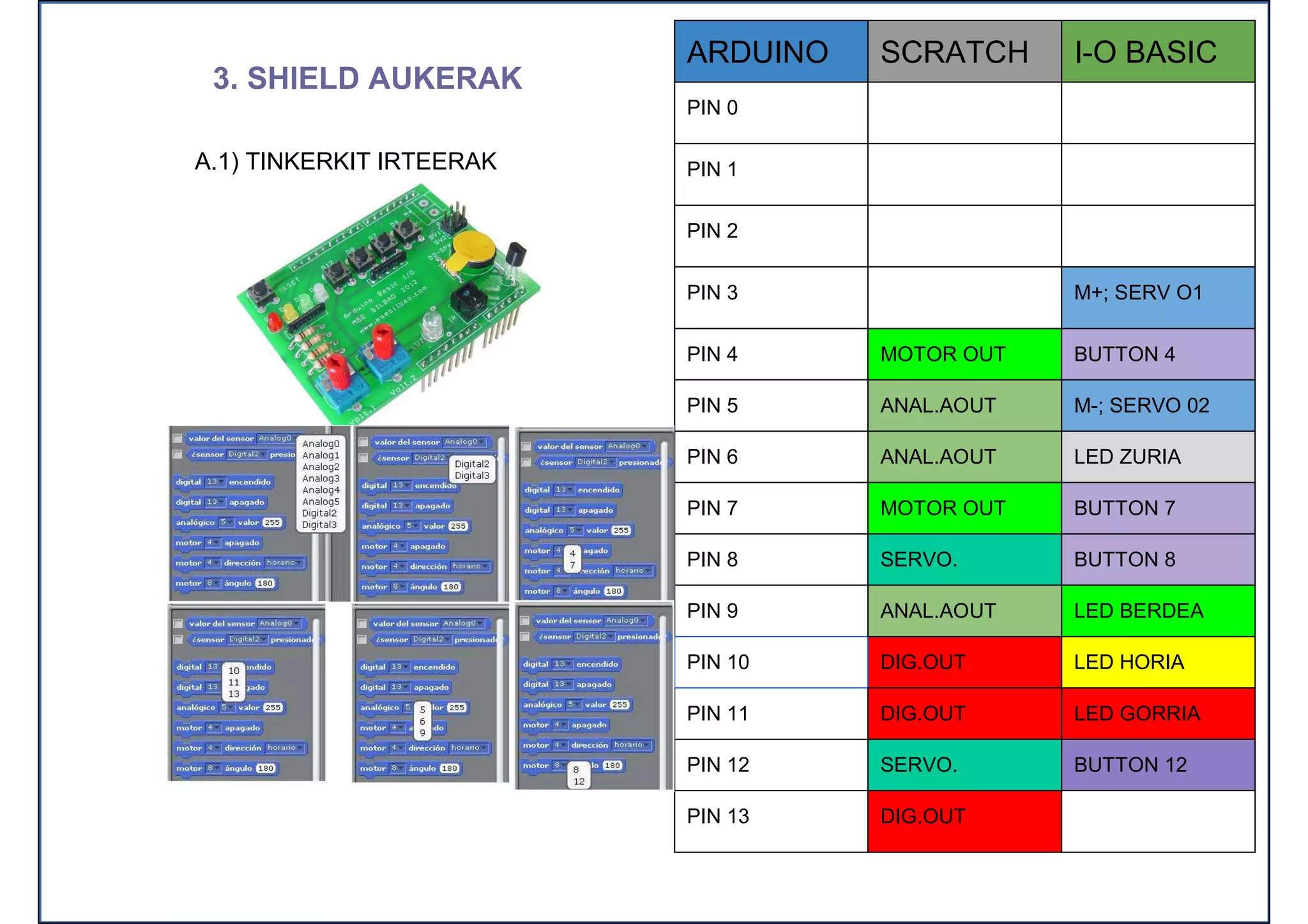Scratch y las placas: arduino-romeo-tinkerkit | PDF