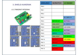 Scratch y las placas: arduino-romeo-tinkerkit | PDF