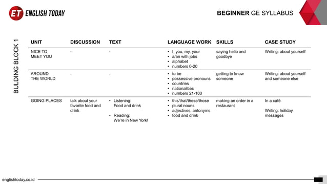 01 GE - Beginner.pdf | Education