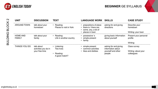 01 GE - Beginner.pdf | Education