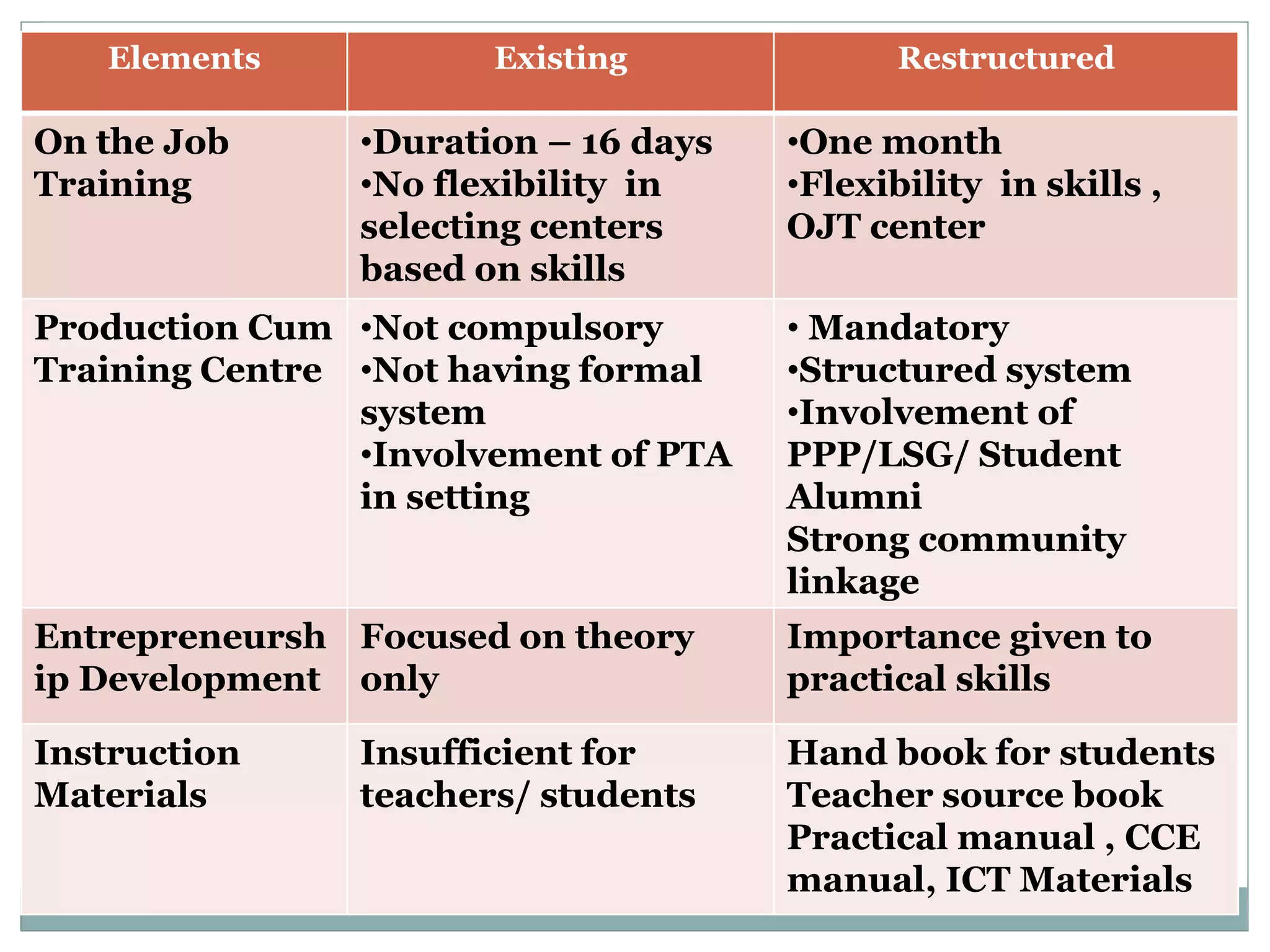 01 general approach for vhse curriculum | PPTX