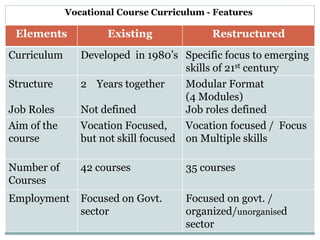 01 general approach for vhse curriculum | PPTX