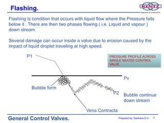 FUNDAMENTAL OF VALVE DESIGN | PPSX