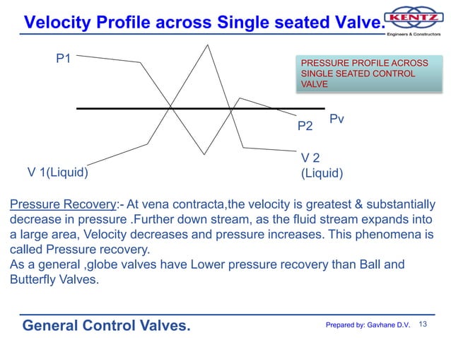 FUNDAMENTAL OF VALVE DESIGN | PPSX